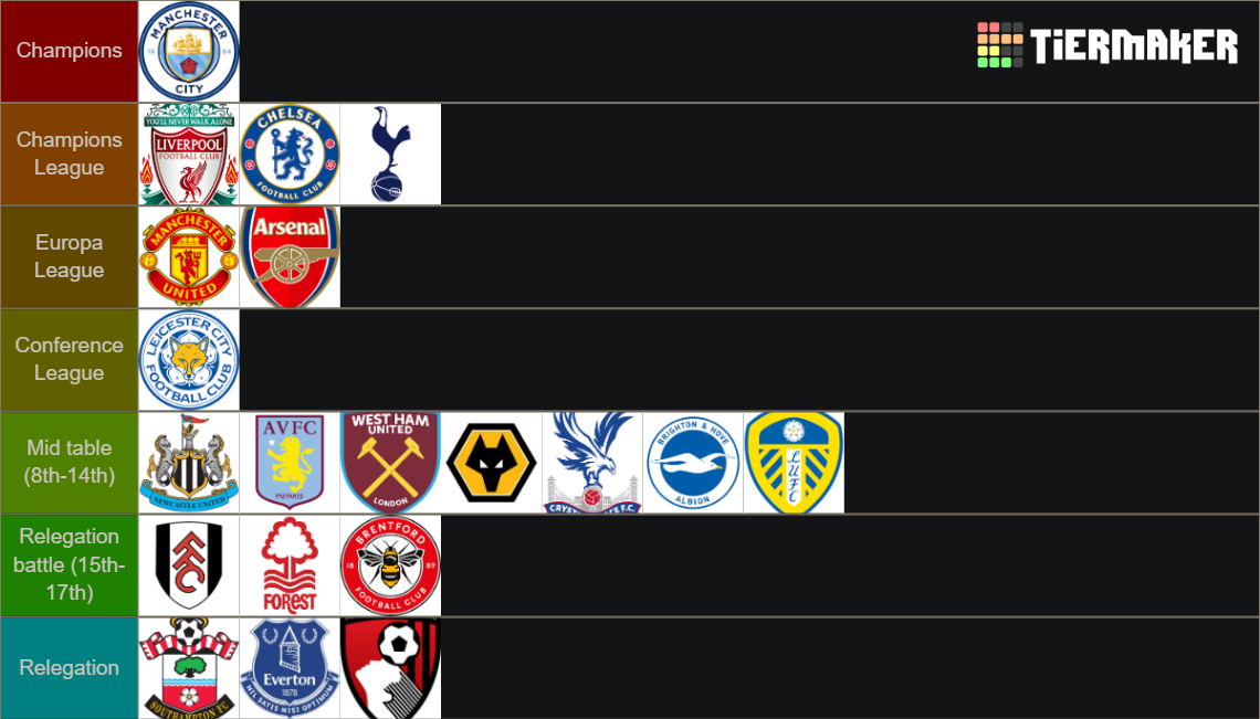 Prem 2022/23 Predictor Tier List (Community Rankings) - TierMaker