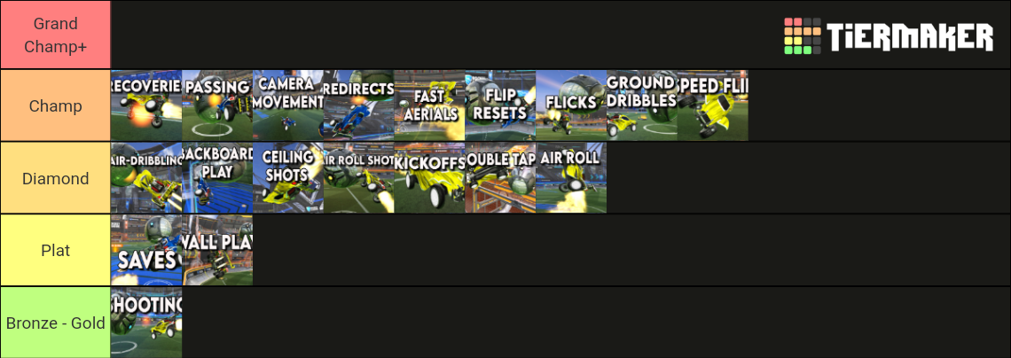Rocket League Mechanics Tier List (Community Rankings) - TierMaker