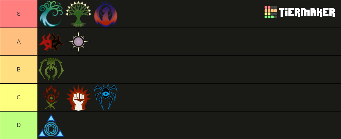 Magic the Gathering Guilds Tier List (Community Rankings) - TierMaker