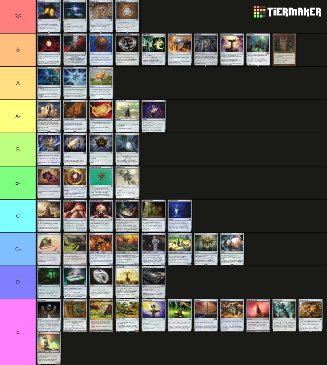 MTG Mana Rocks Tier List (Community Rankings) - TierMaker