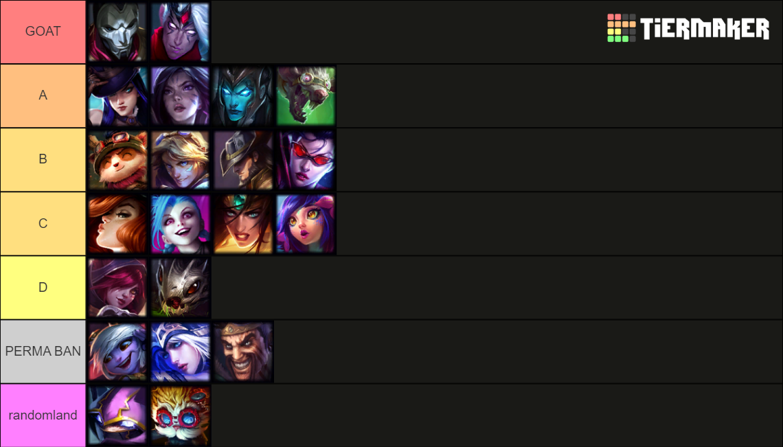 Best Marksmen(ADC) / LoL Tier List (Community Rankings) - TierMaker