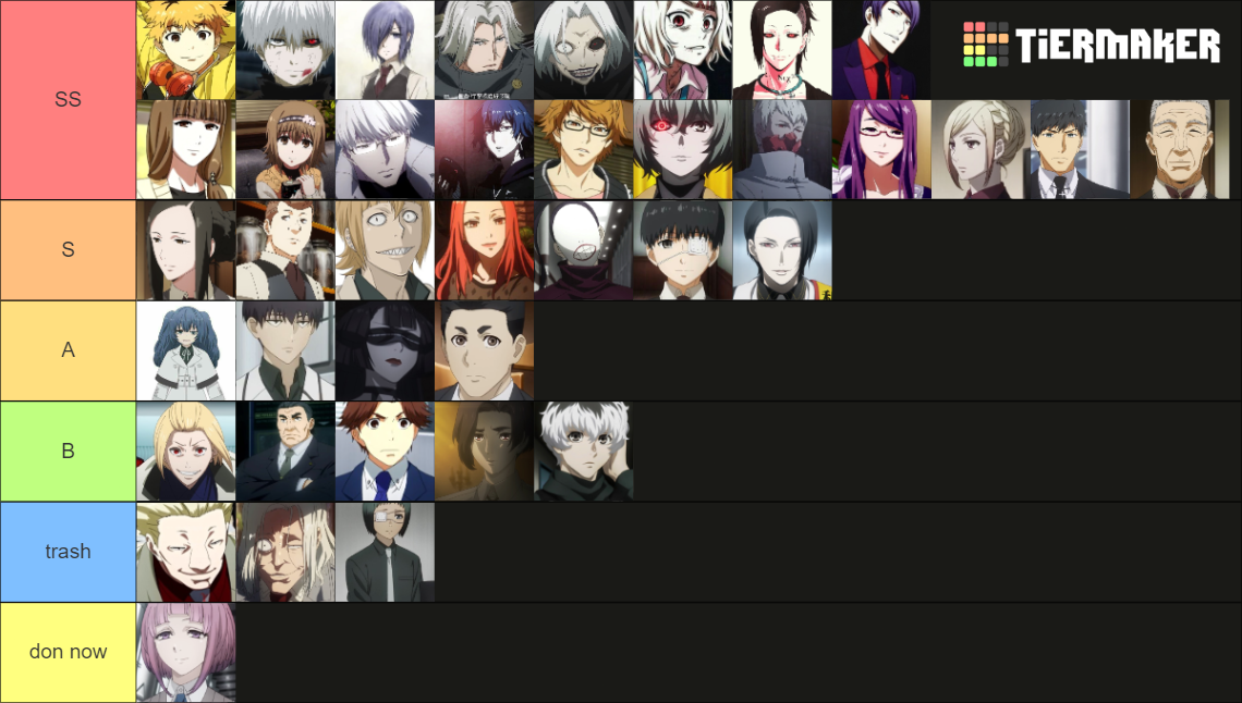 tokyo ghoul anime characters Tier List (Community Rankings) - TierMaker