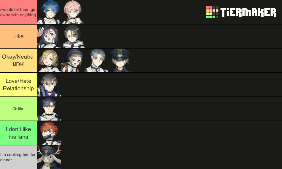 MILGRAM characters Tier List (Community Rankings) - TierMaker