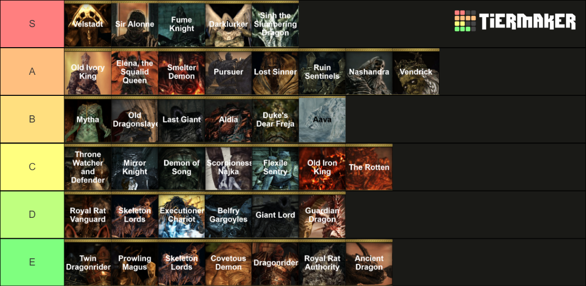 Dark Souls II: SotFS bosses Tier List (Community Rankings) - TierMaker