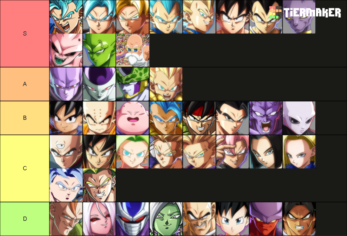 Dragon Ball FighterZ Tier List (Community Rankings) - TierMaker