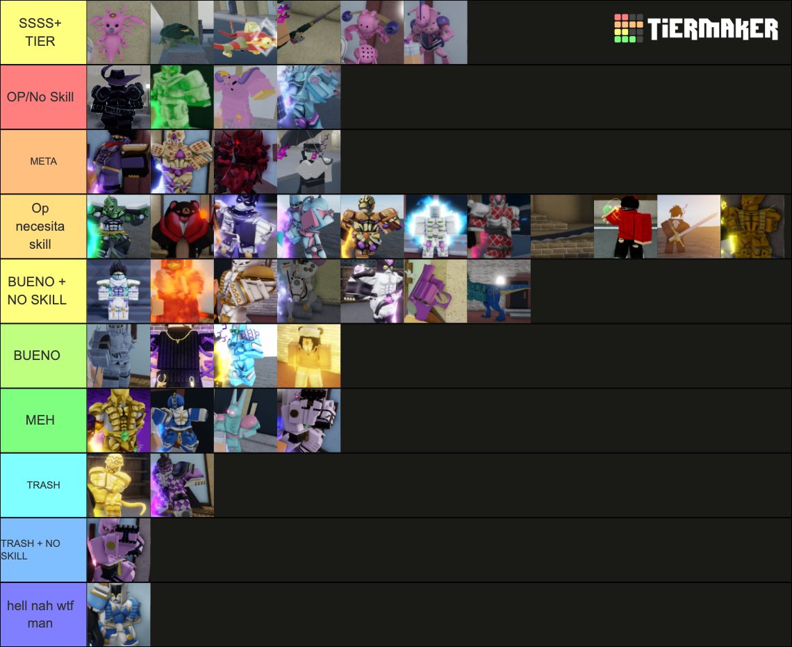 (Newest Update) Your Bizarre Adventure Stand Tier List (Community ...
