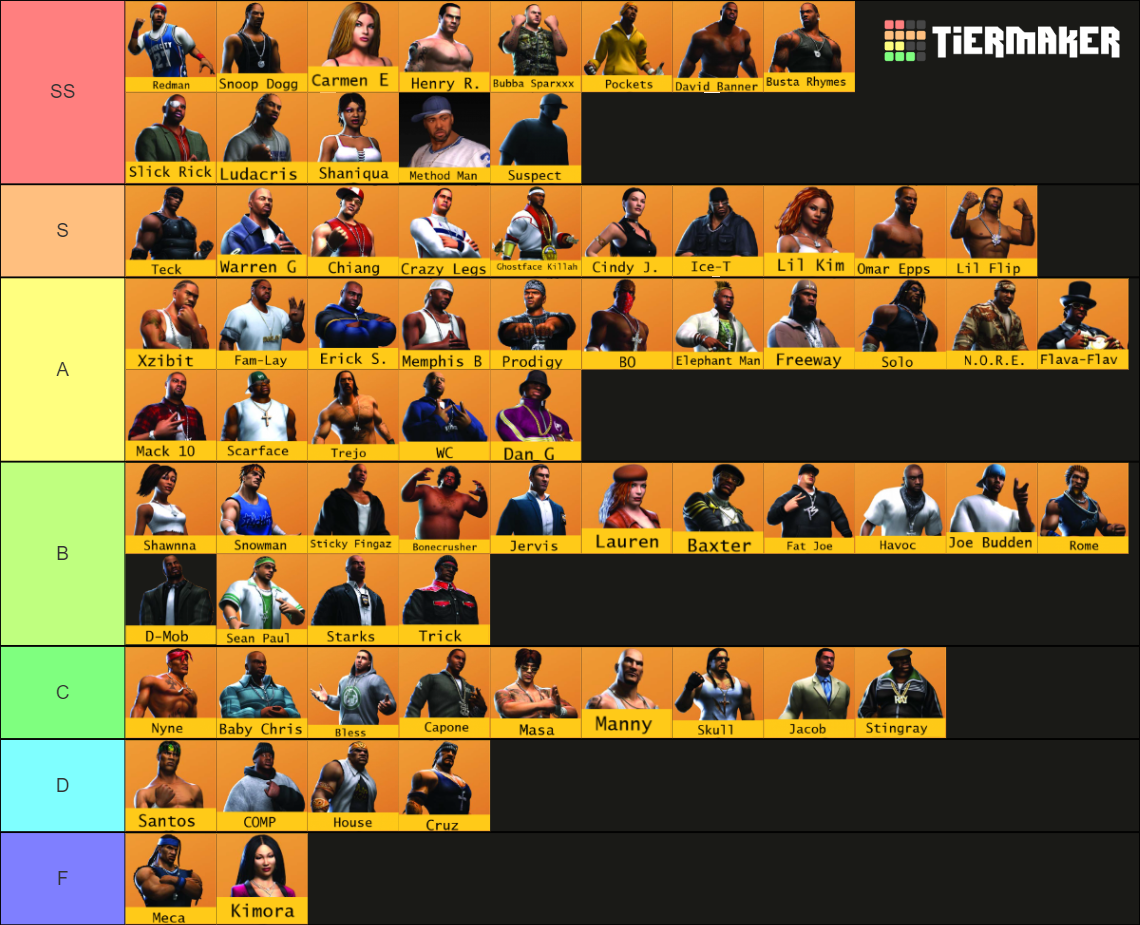 Def Jam: Fight For New York Tier List (Community Rankings) - TierMaker
