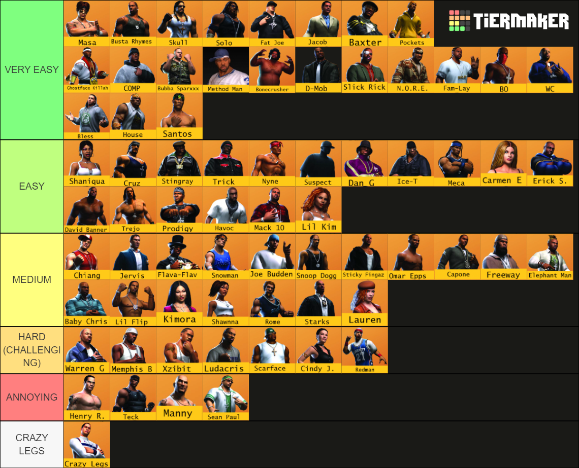 Def Jam: Fight For New York Tier List (Community Rankings) - TierMaker