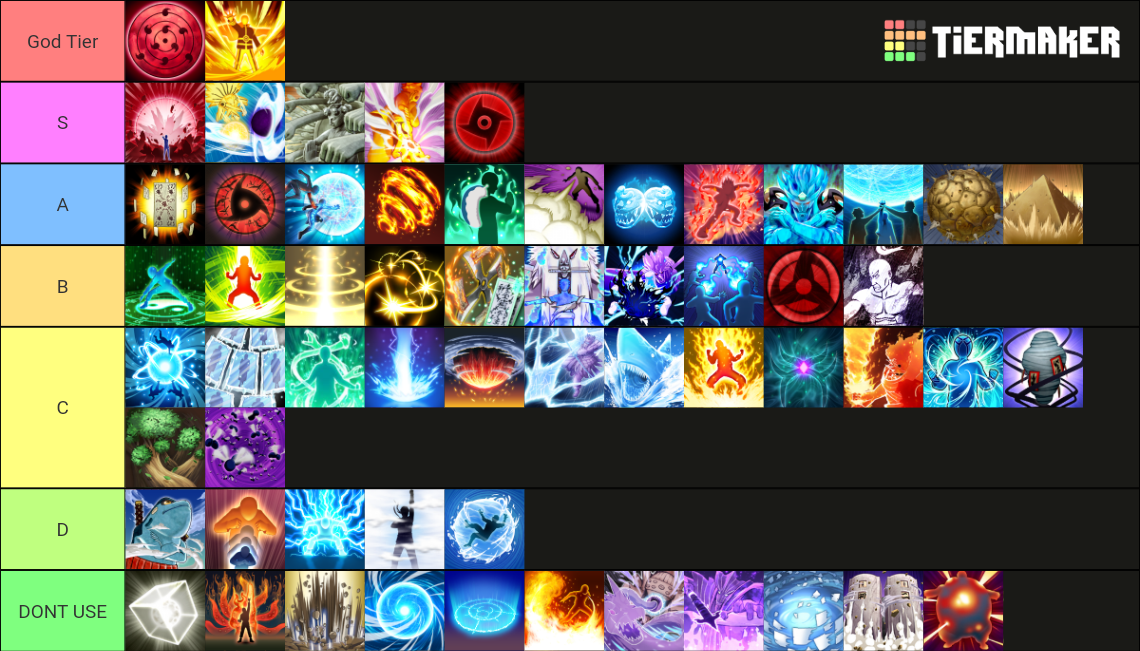 Shinobi Striker Secret Techniques Tier List (Community Rankings ...
