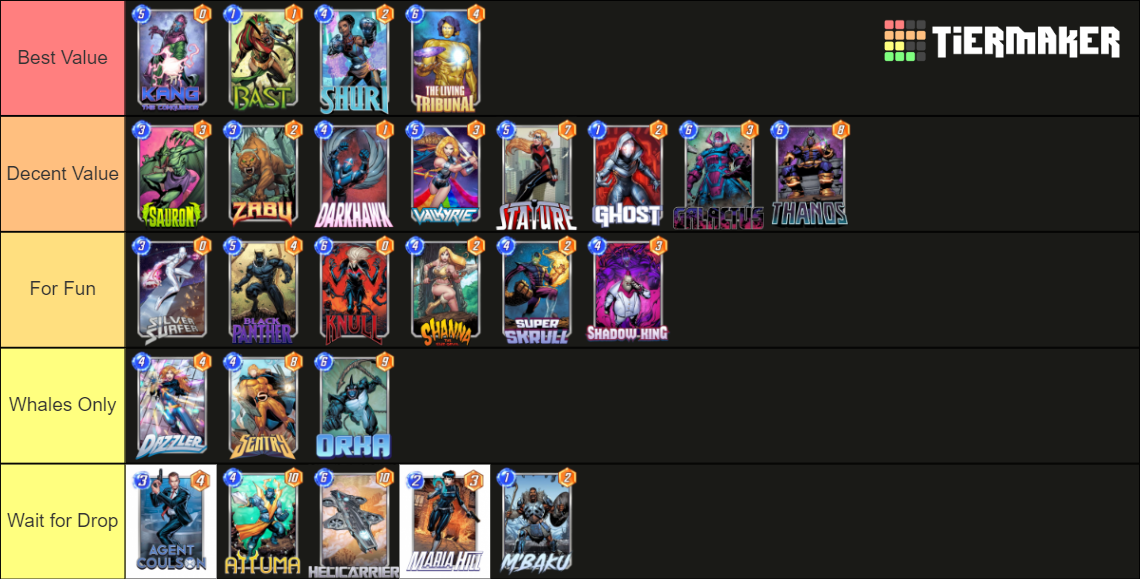 Marvel Snap Series 4/5 February 2023 Tier List (Community Rankings ...