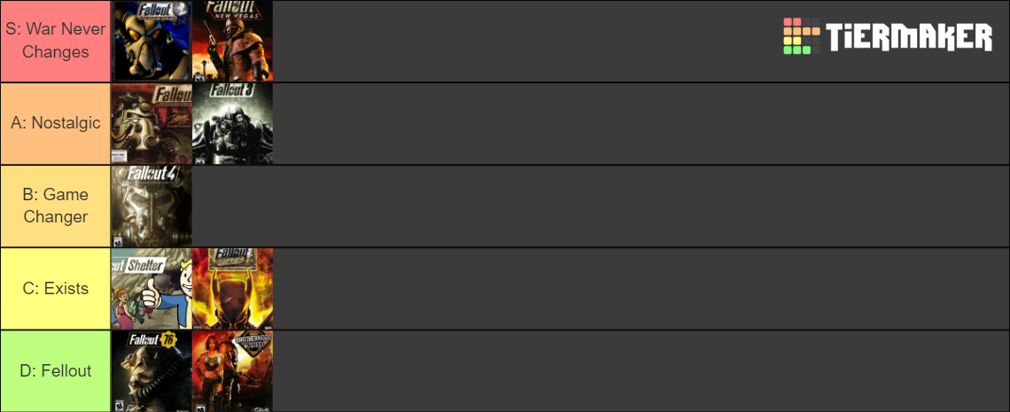 Fallout Game Tier List (Community Rankings) - TierMaker