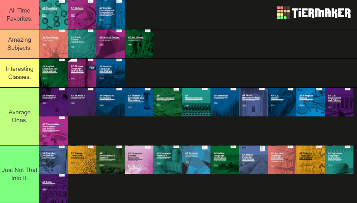 AP Exam Ranking Tier List (Community Rankings) - TierMaker