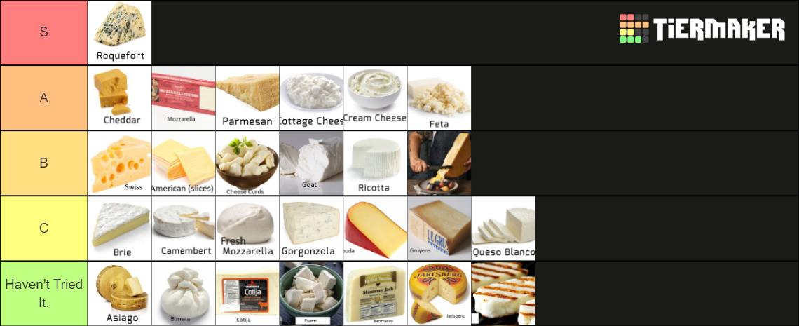Cheese List Tier List (Community Rankings) - TierMaker