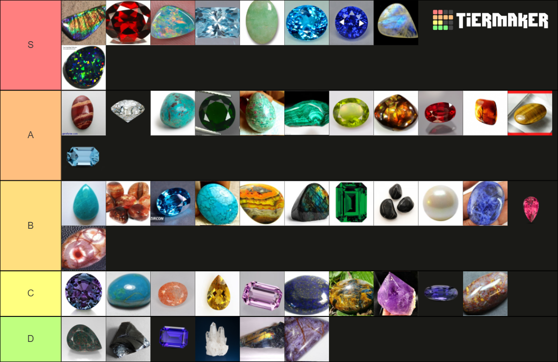 Precious Gemstones and Jewels Tier List (Community Rankings) - TierMaker