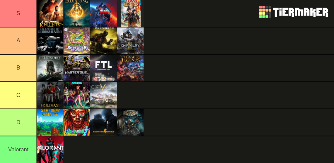 Games I Played In 2022 Tier List (Community Rankings) - TierMaker