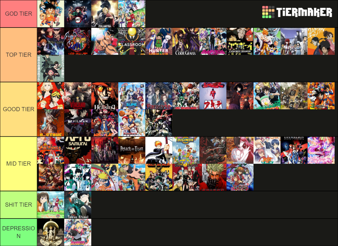 TOP ANIME Tier List (Community Rankings) - TierMaker