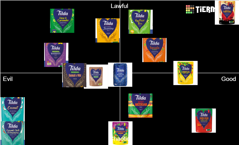 Rice Tier List (Community Rankings) - TierMaker