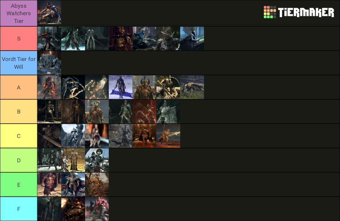FromSoftware Boss Knights Tier List (Community Rankings) - TierMaker