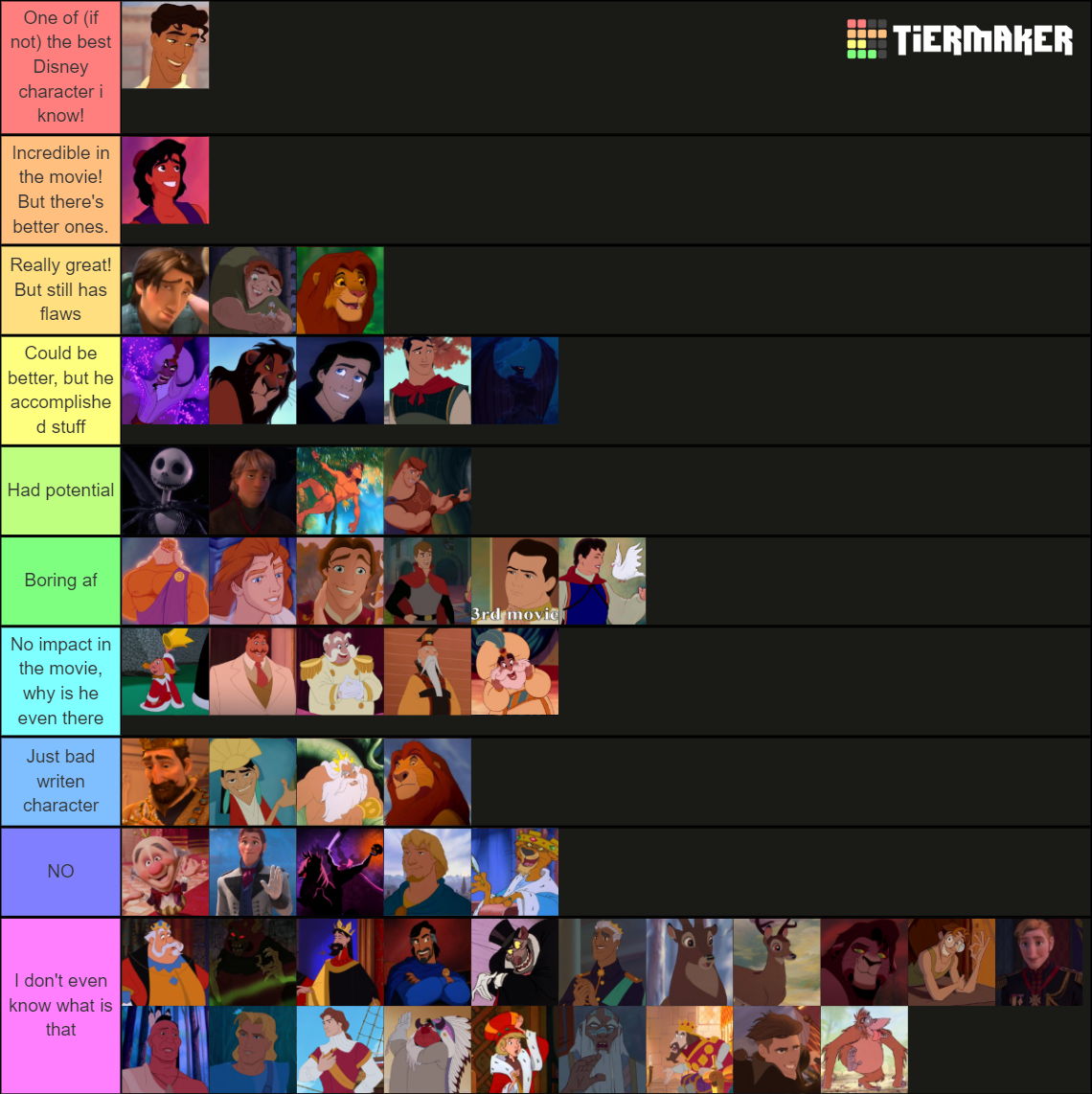 The Ultimate Disney Prince/King TierList (2022) ~ read desc. Tier List ...