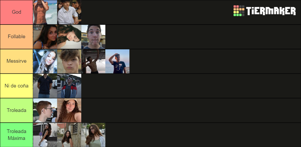 Ranking Global Tier List (Community Rankings) - TierMaker