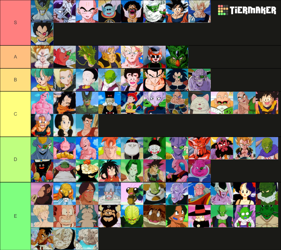 Dragonball Z - Character Tierlist Tier List (Community Rankings ...
