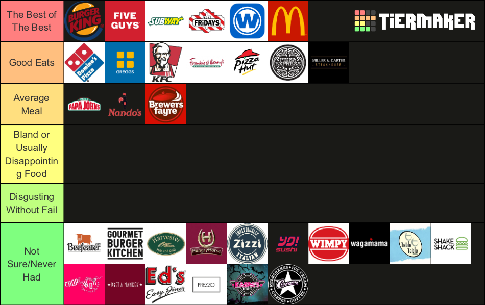 UK Chain Restaurants and Fast Food Outlets Tier List (Community ...