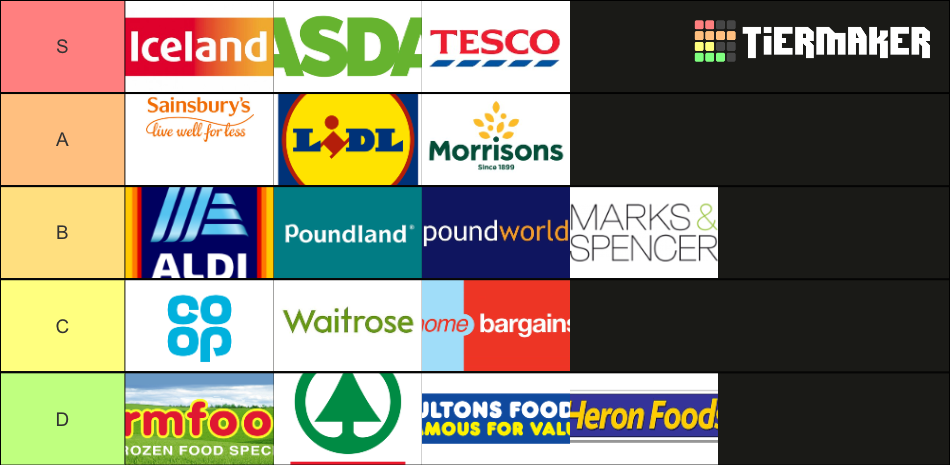 UK Supermarkets Tier List (Community Rankings) - TierMaker