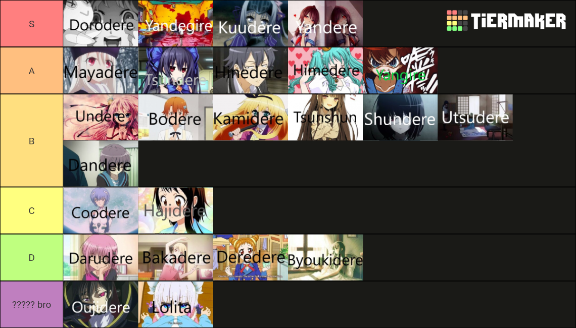 Dere Archetypes Tier List (Community Rankings) - TierMaker