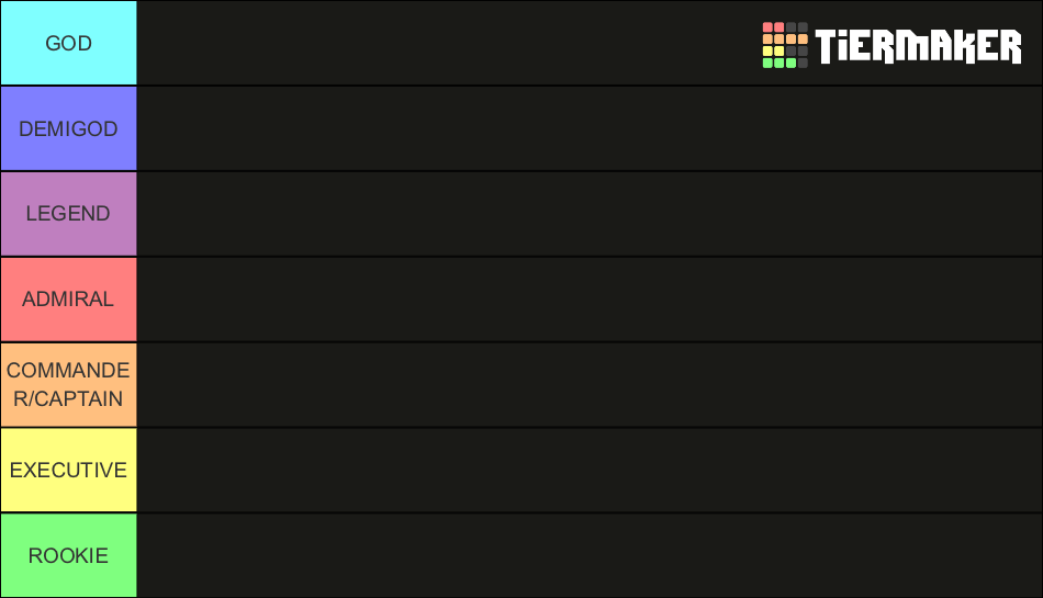 Character Power Levels Tier List (Community Rankings) - TierMaker