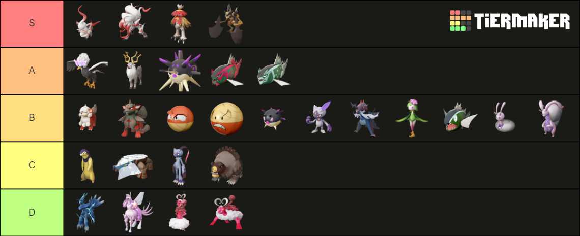 Hisuian Pokémon Tier List (Community Rankings) - TierMaker
