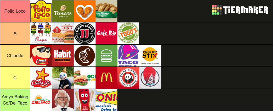 Fast Food Ranking Tier List (Community Rankings) - TierMaker