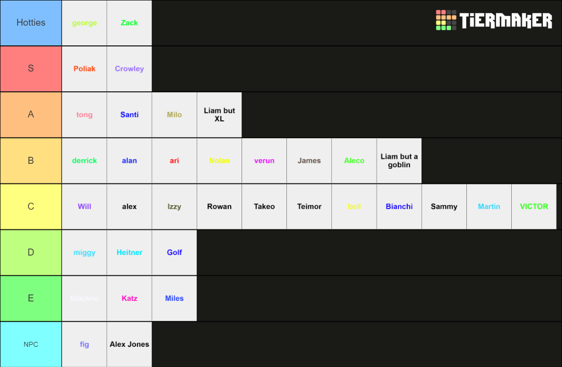 Friend Tier List (Community Rankings) - TierMaker