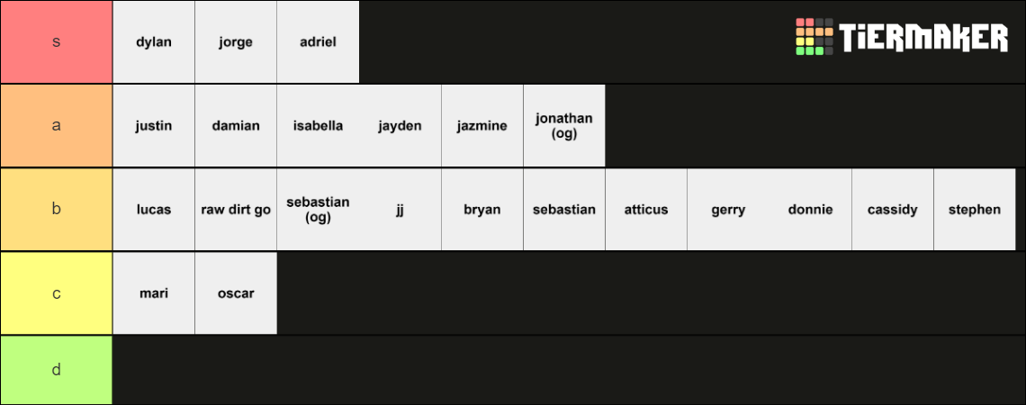 cs members Tier List (Community Rankings) - TierMaker