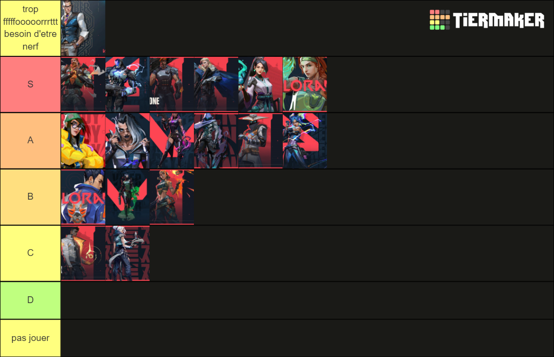 of Valorant characters Tier List (Community Rankings) - TierMaker