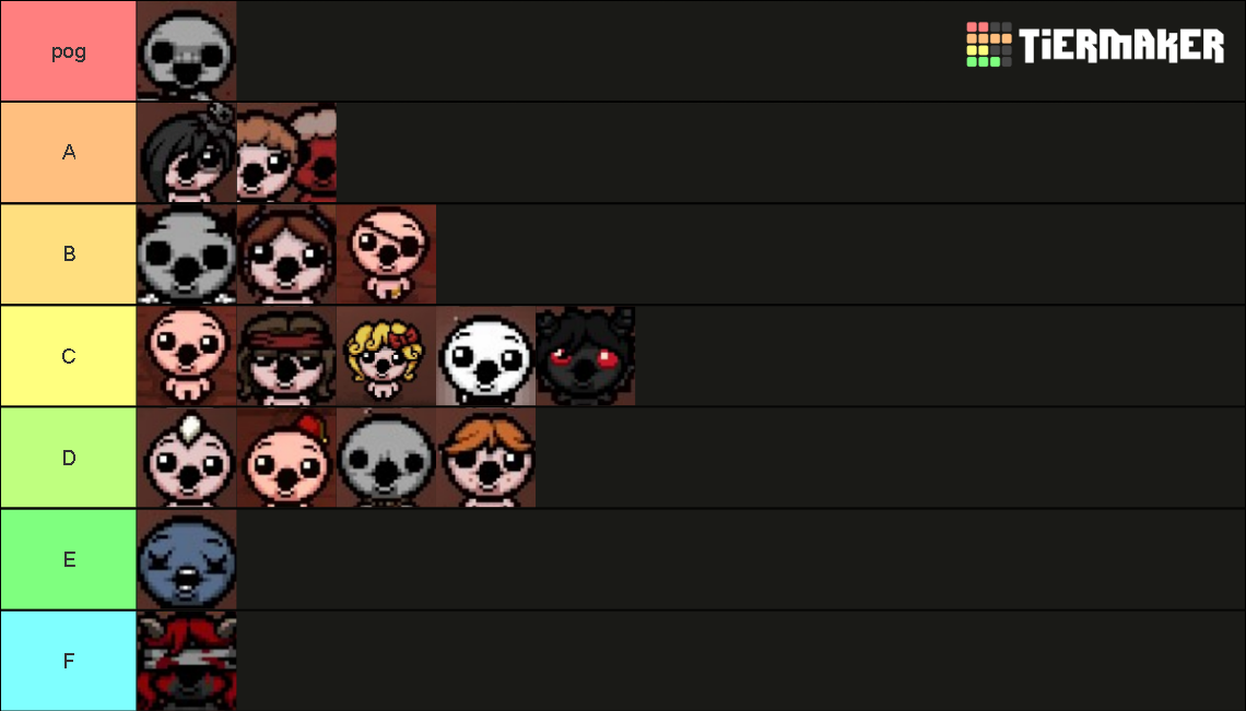 Binding of Isaac Pogs Tier List (Community Rankings) - TierMaker