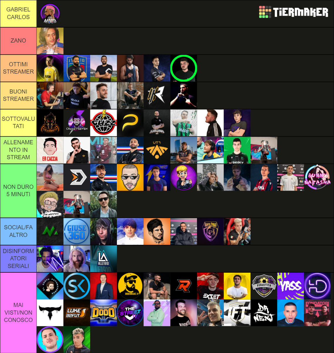 Streamer di FIFA by Flokox, Cricoccia, Bando Tier List (Community ...