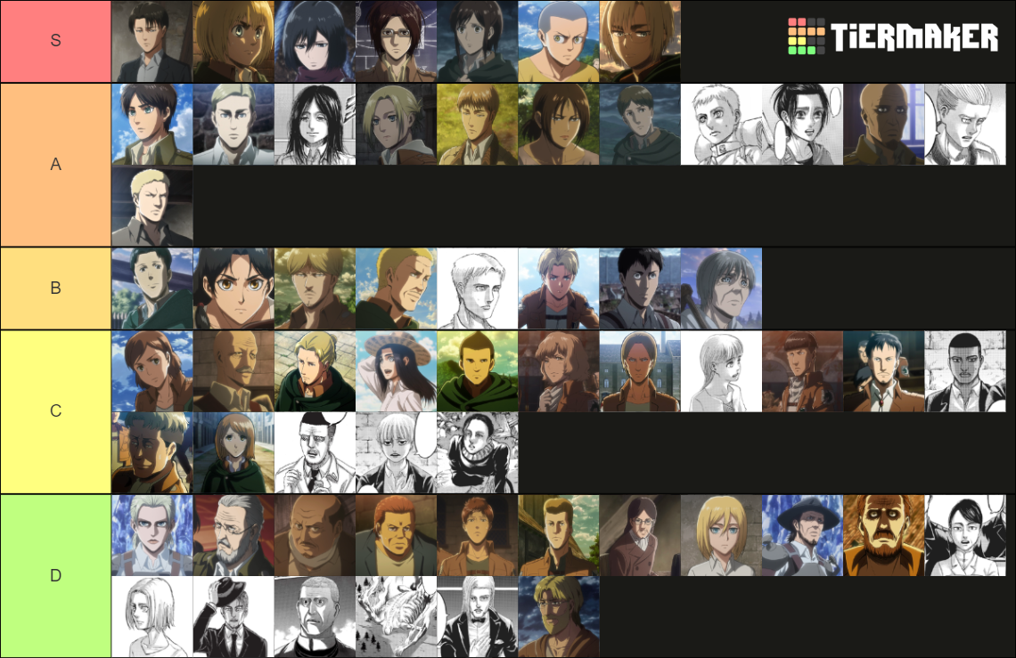 AOT Characters Tier List (Community Rankings) - TierMaker