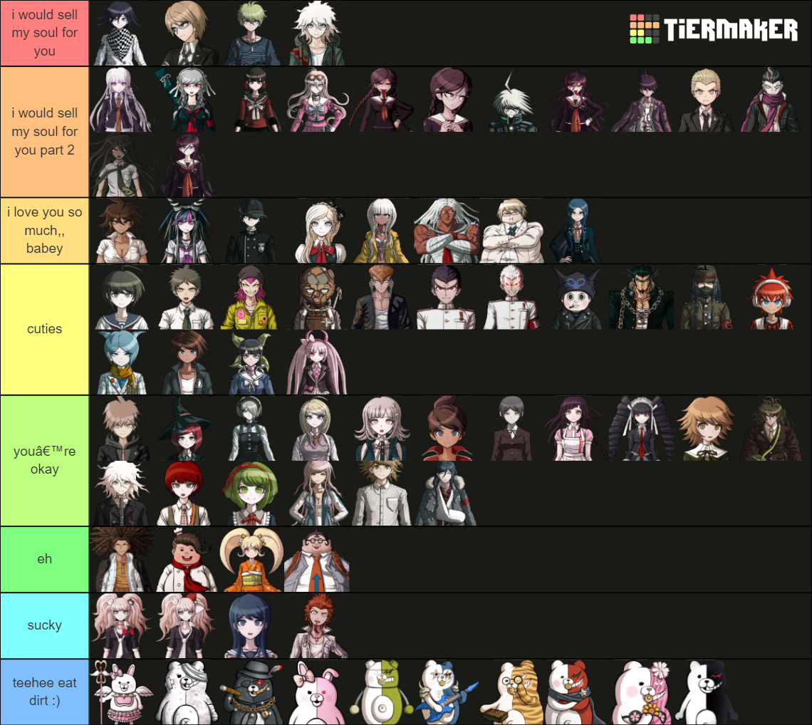 dr1, sdr2, and drv3 character Tier List (Community Rankings) - TierMaker