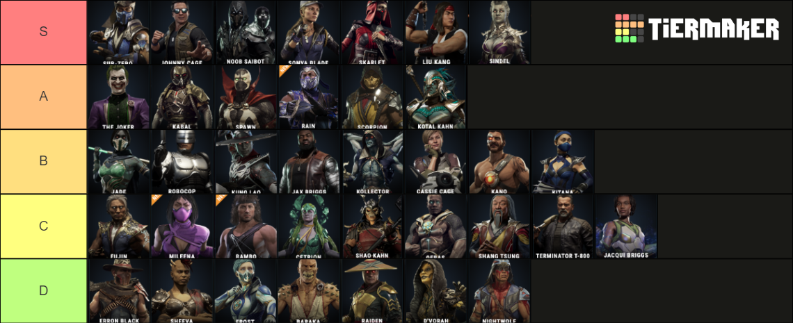 Mortal Kombat 11 Ultimate(All DLC Included) Tier List (Community ...