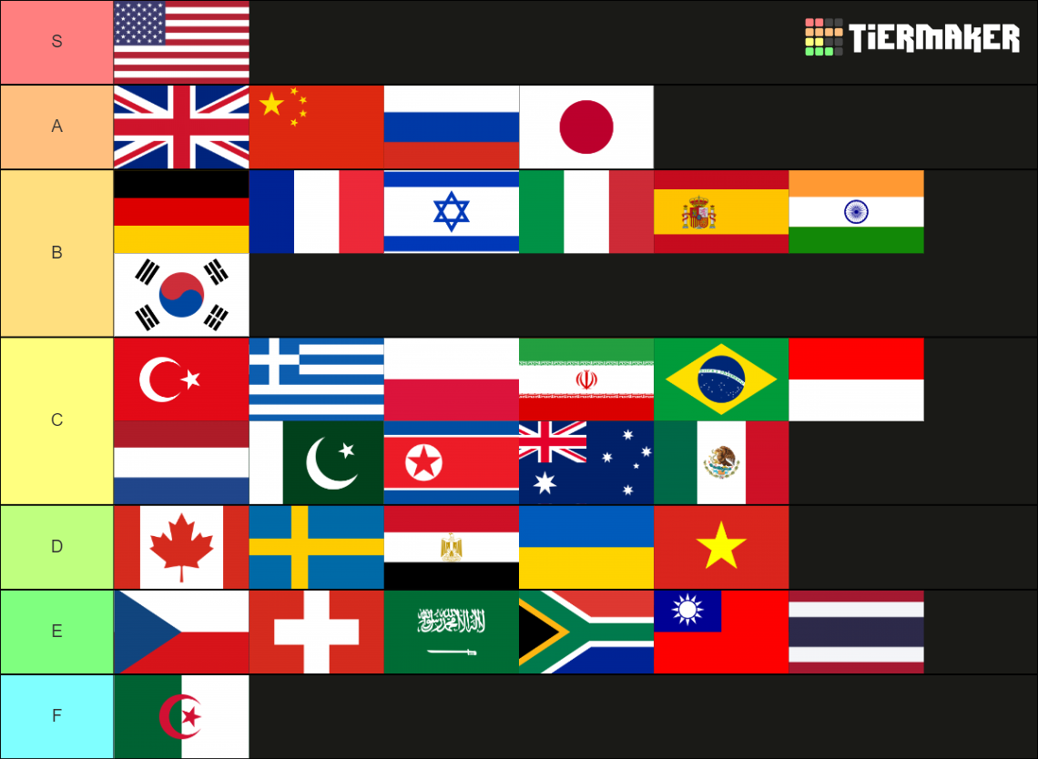 Military Strength Tier List (Community Rankings) - TierMaker
