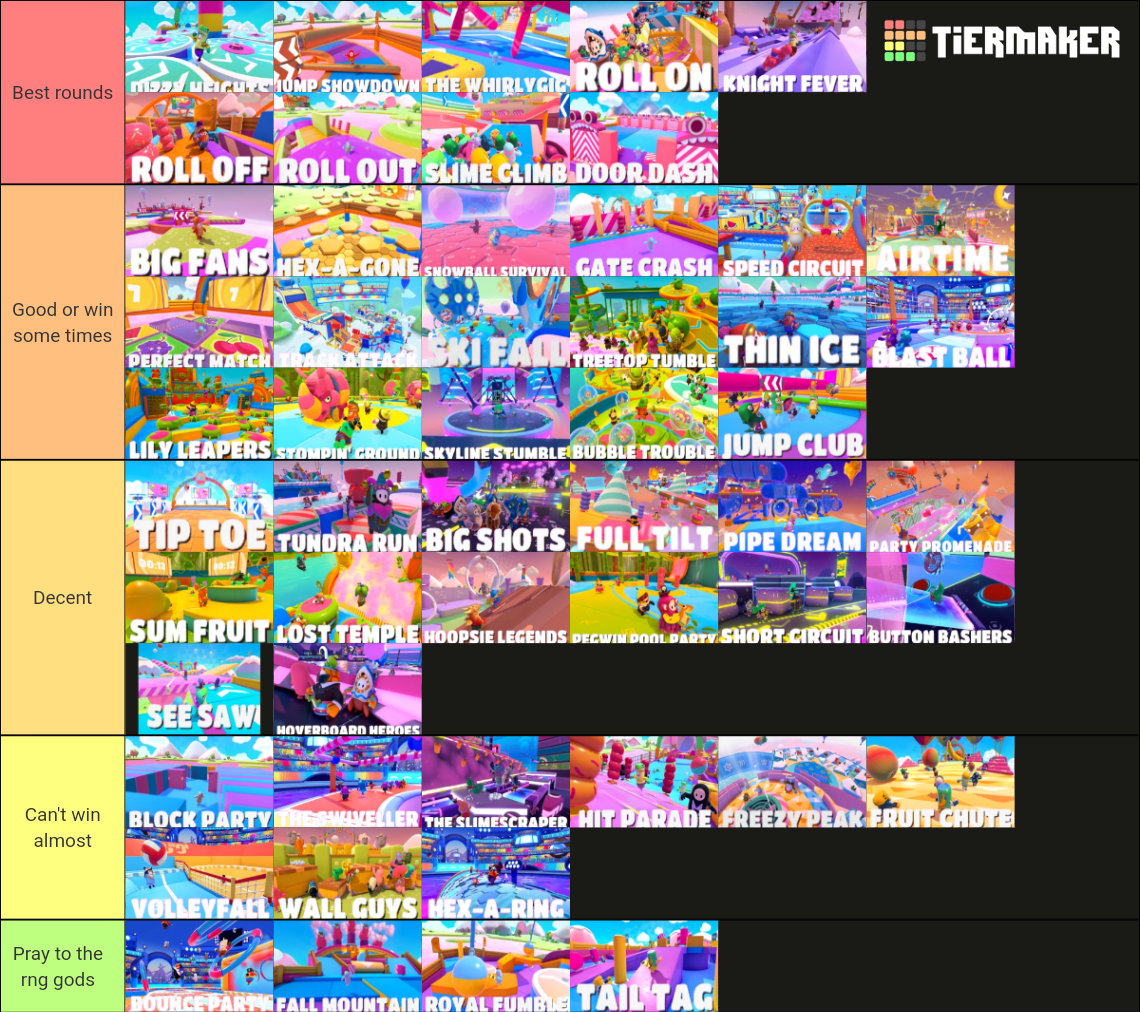 Fall Guys: All Rounds (Season 7) Tier List (Community Rankings) - TierMaker