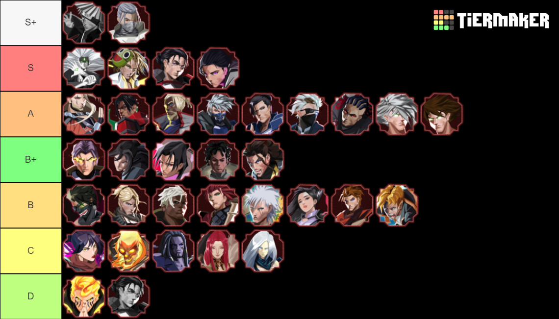 Shindo Storm Character Tier List (Community Rankings) - TierMaker
