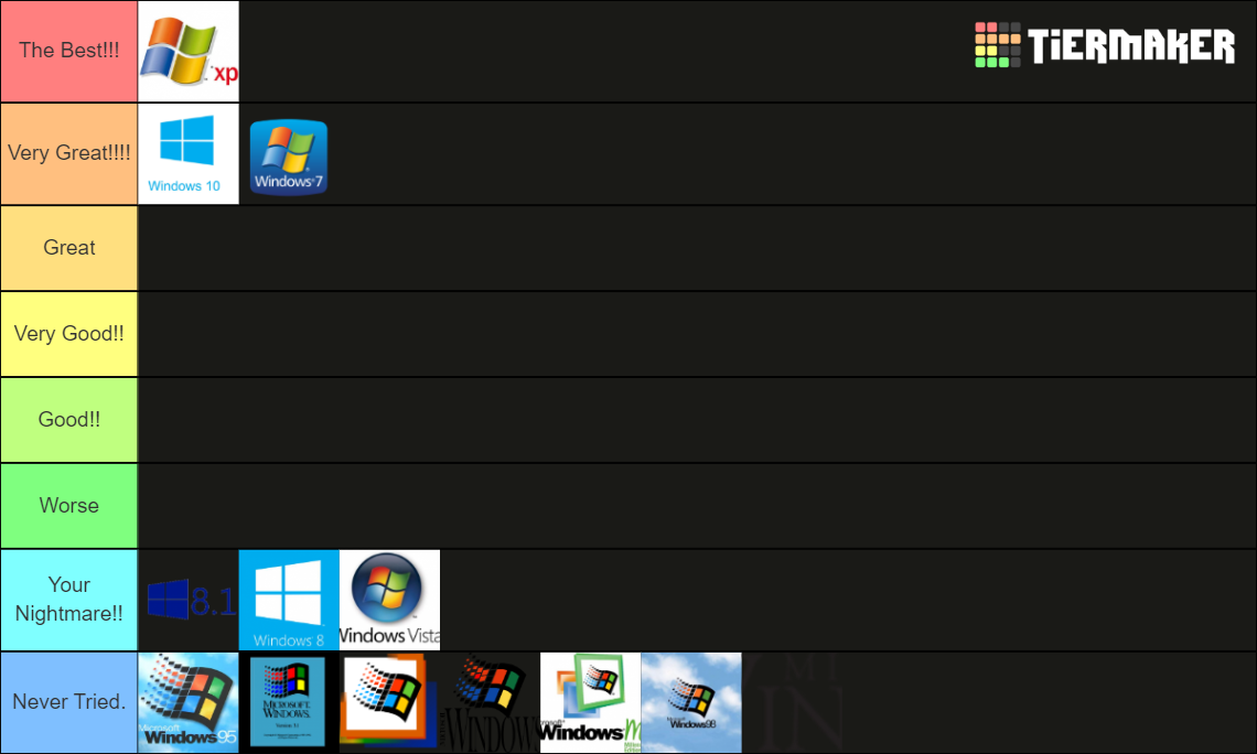 Windows Operating System Tier List (Community Rankings) - TierMaker