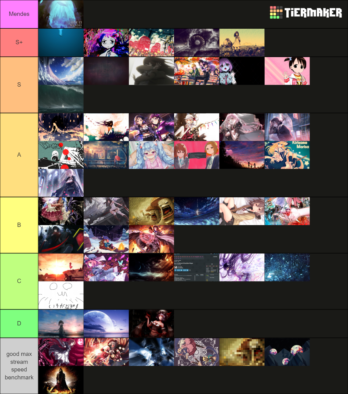 osu Speed Practice Maps Tier List (Community Rankings) - TierMaker