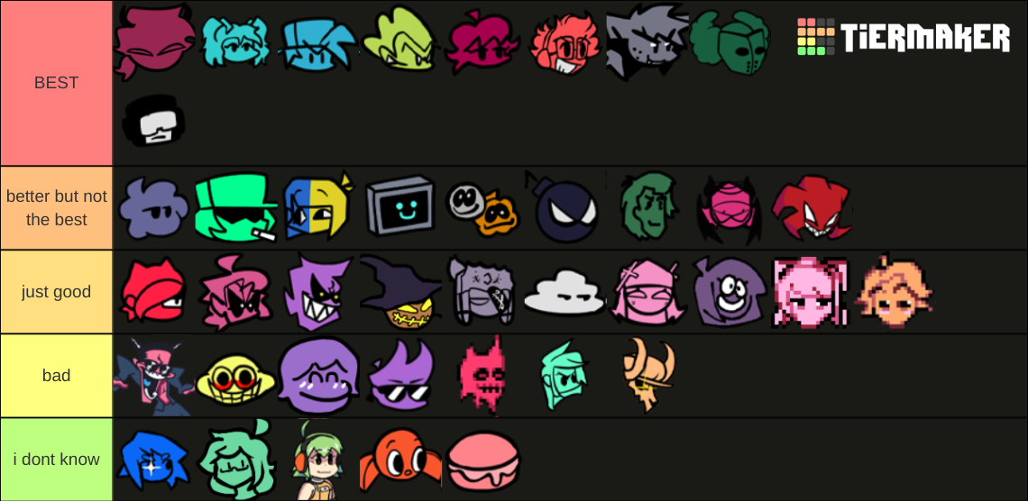 Friday Night Funkin' Characters + Mods Tier List (Community Rankings ...