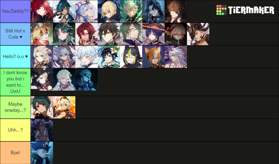 Genshin Impact All Male Characters (3.0) Tier List (Community Rankings ...