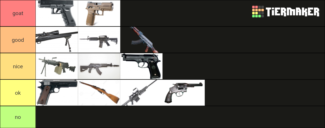 firearms tierlist Tier List (Community Rankings) - TierMaker