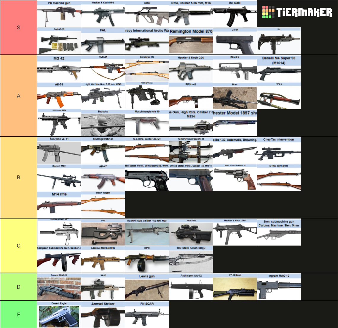 Real Guns - Iconic Firearms Tier List (Community Rankings) - TierMaker