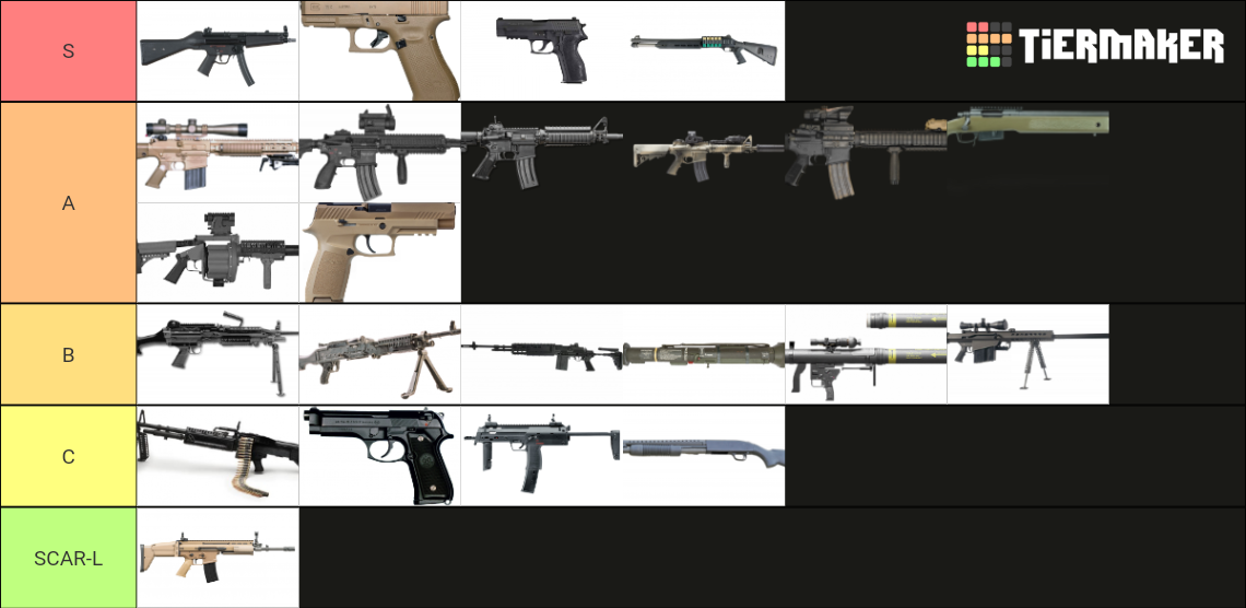 Modern US Firearms Tier List (Community Rankings) - TierMaker