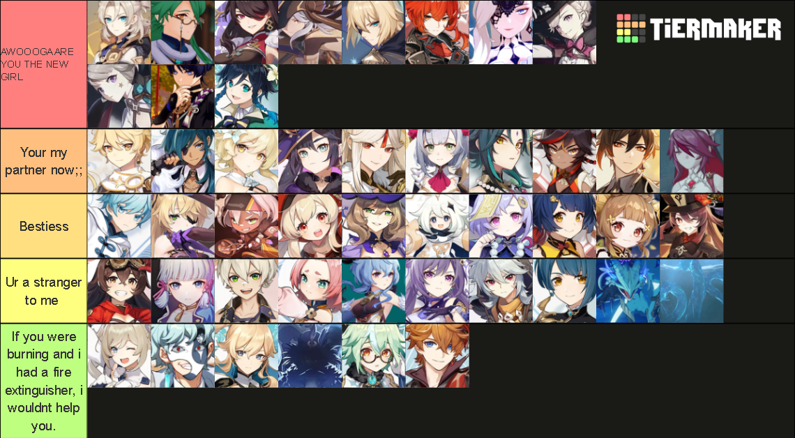 Genshin Impact Character Tier (incl. unreleased characters) Tier List ...